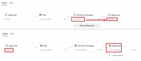 Azure Issue With Pipeline Not Triggering The Final Stage Stack Overflow