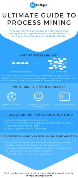 What Is Process Mining