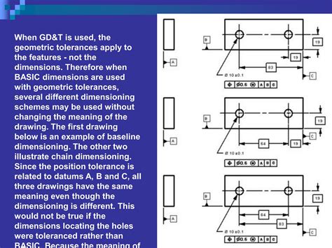 GDT CHAPTER Overview And Introduction Ppt