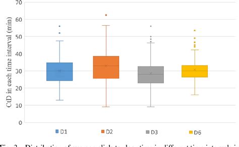 Figure 3 From A Four Stage Heuristic Algorithm For Solving On Demand