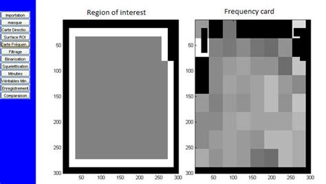 Frequency Map Of The Fingerprint Download Scientific Diagram