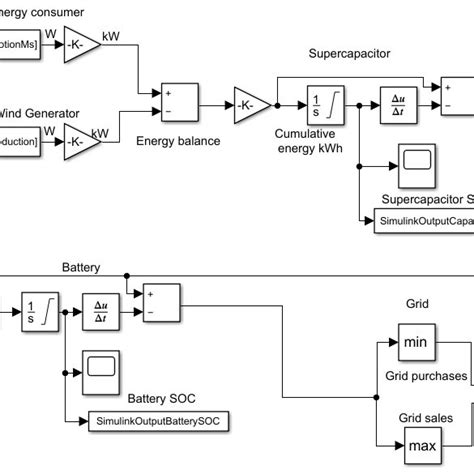 Battery Energy Storage System Simulink At Sheila Sparks Blog
