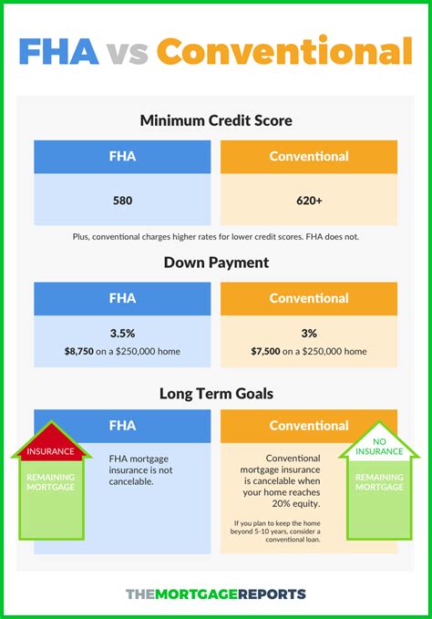 Fha Ufmip Refund Chart Educational Chart Resources