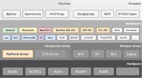 5 Ai M62 12f Kit Risc V Development Board Features Bl616 Wifi 6 Ble 5 2 And Zigbee Mcu