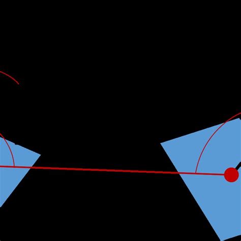 Illustration Of Point Pair Feature Ppf A Point Cloud Corresponding