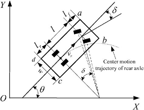 Vehicle Kinematics Model Where A B C And D Represent The Four