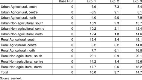 7 Equivalent Variation Percent Download Table