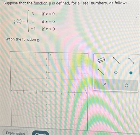 Suppose That The Function G Is Defined For All Real Chegg