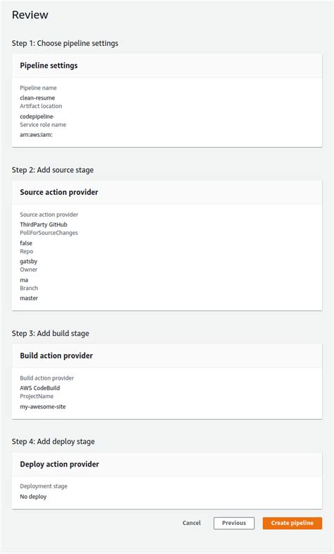 Gatsby On Aws Creating A Cicd Pipeline Masoudkf — Developer Blog
