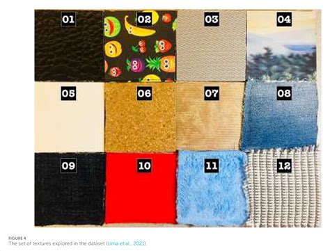 Figure 1 From Active Learning Strategies For Robotic Tactile Texture
