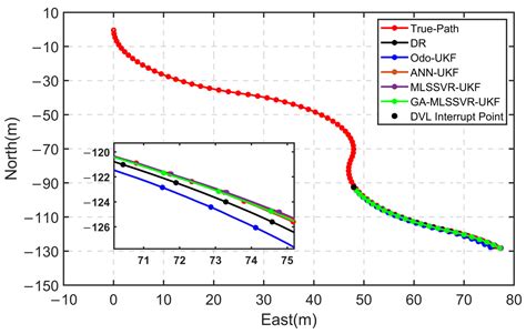 Data Driven Cooperative Localization Algorithm For Deep Sea Landing