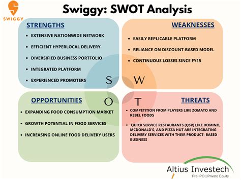 Swiggy Company Profile Share Price And Financial Highlight