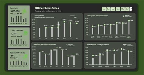 excel microsoft dataanalysis idowu joshua 15 comments