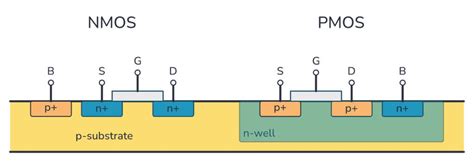 What Is An Integrated Circuit Or Ic Chip Techsparks
