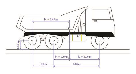the three axle vehicle dimensional parameters download scientific