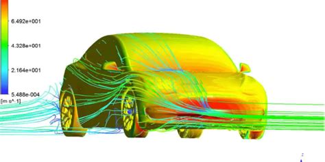 Kursus Jasa Ansys ~ “analisis Aerodinamika Kendaraan Menggunakan Ansys Fluent Dari Dasar Hingga