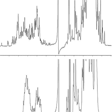 1d 1 H Spectra Of Wild Type And C Terminally Truncated Variant Of Sfvp