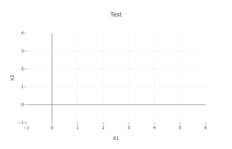 Solved Plotting An Svm Decision Boundary Using Gocontour 📊 Plotly