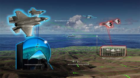 Live Virtual Constructive Blended Training Lvc