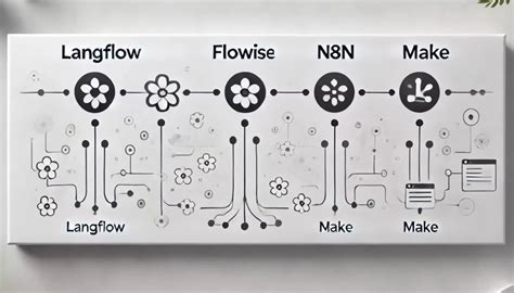 Bicatalyst Langflow Vs Flowise Vs N8n Vs Make Key Differences Based On User Feedback