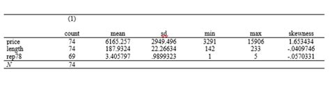 Export Summary Statistics T Tests And Tabulations From Stata