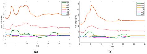 Reinforcement Learning Based Visual Servoing Of Underwater Vehicle Dual Manipulator System