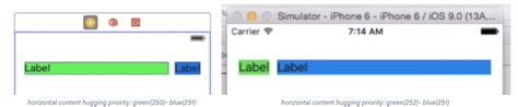 Getting Started With Auto Layout In Swift Part Diving Deeper Into Constraints And Intrinsic