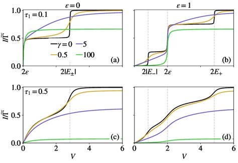 Conserved Current I As A Function Of Voltage In A Three Site System For