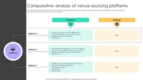 Online Venue Advertising Plan Comparative Analysis Of Venue Sourcing
