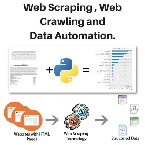Do Web Scraping Web Crawling Data Extraction Data Mining By Tpanagoda