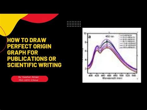 How To Make Perfect Origin Graphs Pictures For Scientific Writing Or Publication YouTube