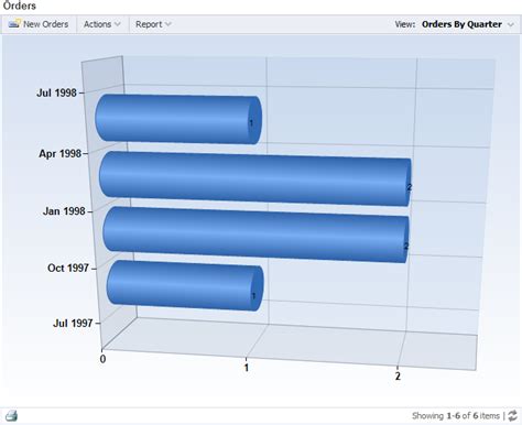 Code On Time Getting Started Configuring Charts