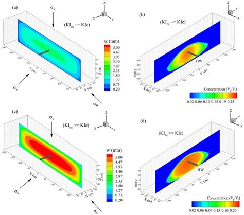 Mpact Of The Fracture Width On The Proppant Settling Aandb Low