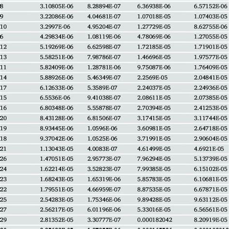 The Neuron Numbers Based On The Best Performance Download Scientific
