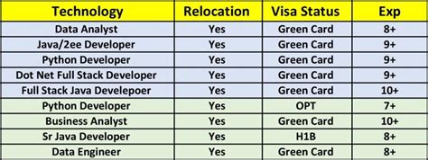 B Sai Kumar On Linkedin Hotlist Recruitement C2crequirements