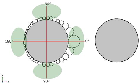 Description Of Bubble Measurement Technique Download Scientific Diagram