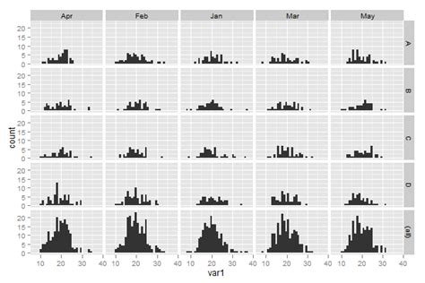 R Ggplot2 Free The Margins Constrain The Rest Stack Overflow