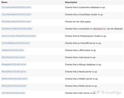 如何在 Spring Boot 应用程序中使用 Actuator 监控和管理端点，提高应用程序的生产力？ 知乎