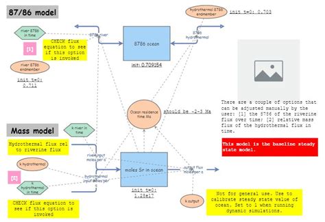 Clone Of Geosc416sr Box Modelbaseline Insight Maker Clone Of Geosc416sr Box Modelbaseline Insight Maker