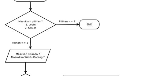 Flowchart Absensi D Welcome To My World