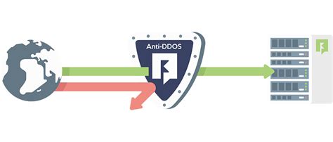 Cách Nhận Biết Và Chống Ddos Cho Vps