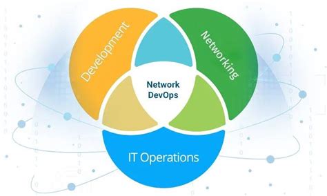 networking fundamentals for devops engineers khushboo kumari