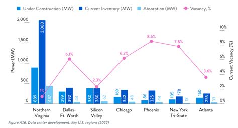 Us Data Center Power Use Will Double By 2030 Because Of Ai