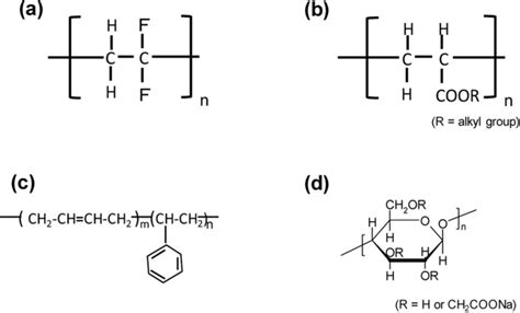 Binder Molecular Design At Johnnie Hart Blog