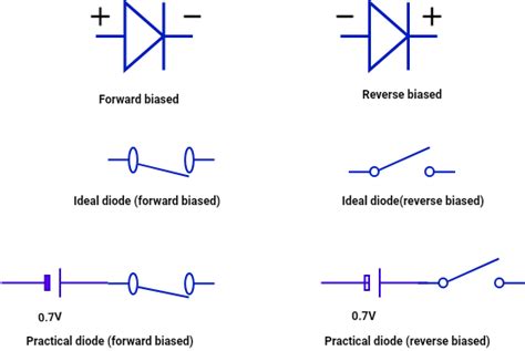 Electronics Engineering And Circuit Design