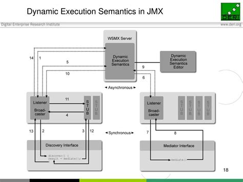 Ppt Towards Dynamic Execution Semantics In Semantic Web Services