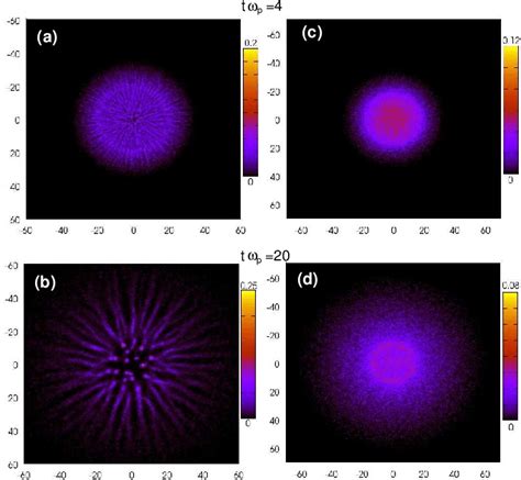 Spatial Distribution Of The Beam Density At Two Times For Beams With Download Scientific