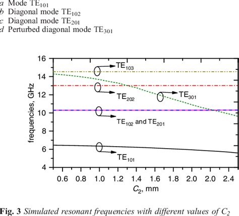 Figure 3 From Balanced Triple‐mode Substrate Integrated Waveguide Bandpass Filter Semantic Scholar