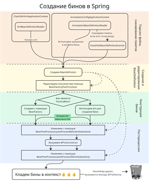 Технологии программирования на Java Itmoconspects