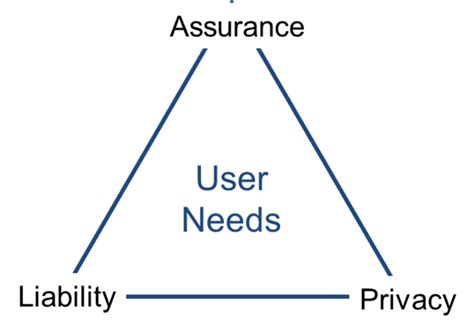 Searching For A Path To Iot Security Cio